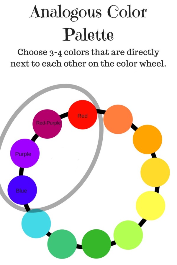 How To Do Acrylic Pouring - Step By Step Tutorial For Beginners