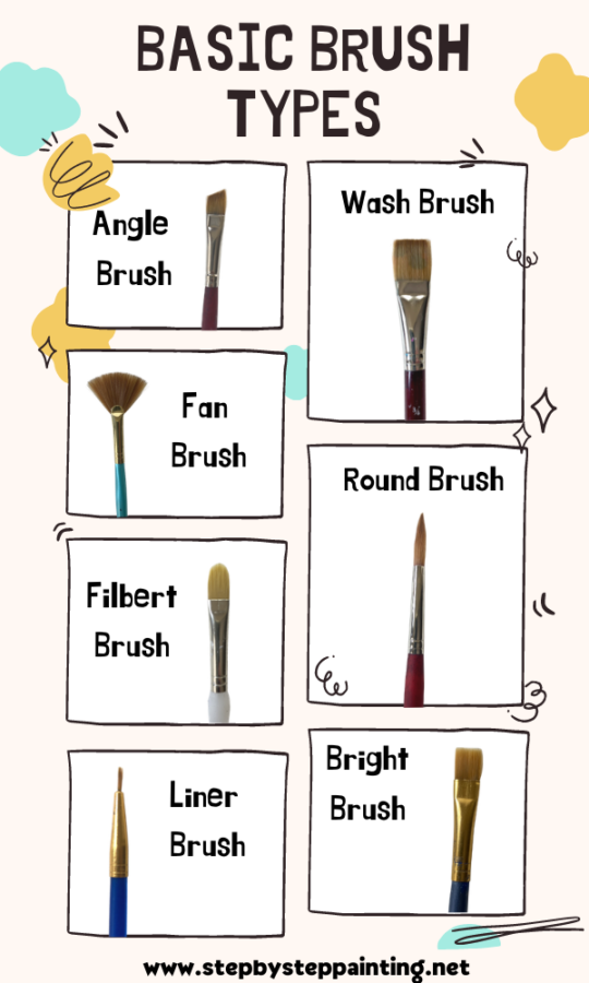 All About Brushes For Acrylic Painting - Beginner Guide