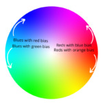 How To Make Purple - A Comprehensive Tutorial On Mixing Purple!