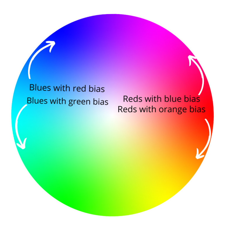How To Make Purple - A Comprehensive Tutorial On Mixing Purple!