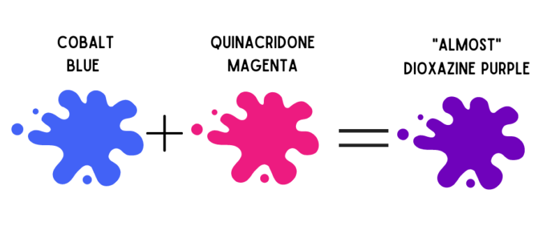 How To Make Purple - A Comprehensive Tutorial On Mixing Purple!