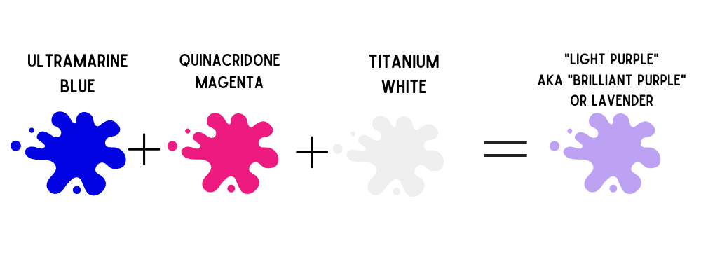 How To Make Purple - A Comprehensive Tutorial On Mixing Purple!