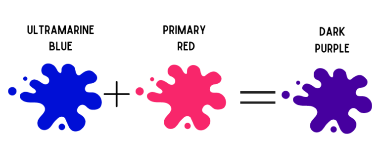 How To Make Purple - A Comprehensive Tutorial On Mixing Purple!